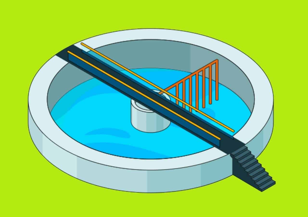 How To Sanitize A Reverse Osmosis System - Water System Expert